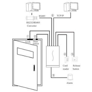 Door Accessories | Securevision